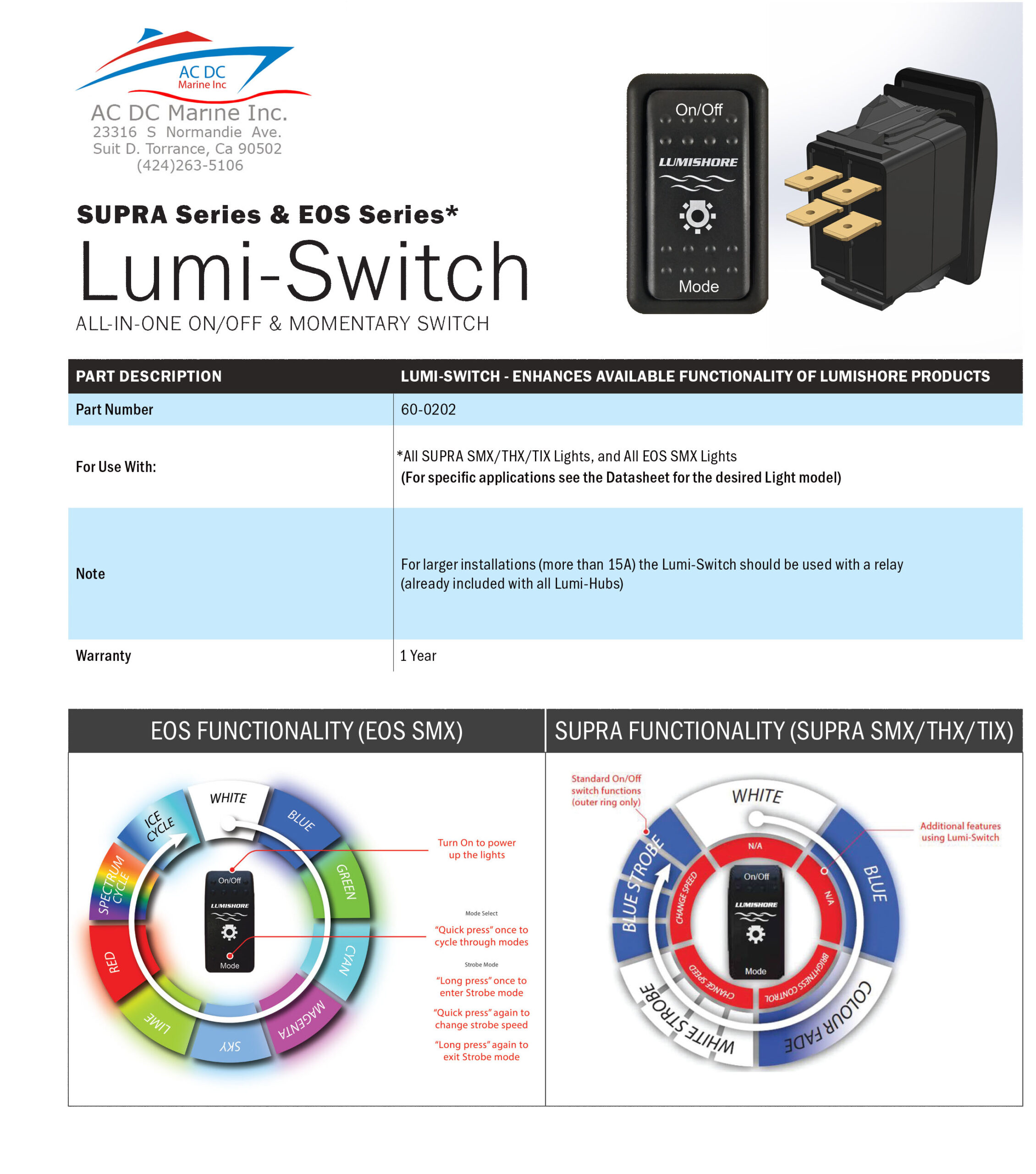 Lumishore Secondary EOS SMX152 60W Color Changing Surface Mount ...